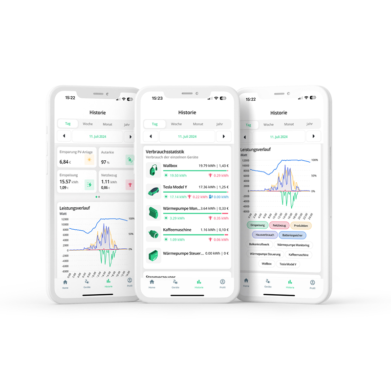 clever-PV - das online basierte Home Energy Management System (HEMS) - clever-PV